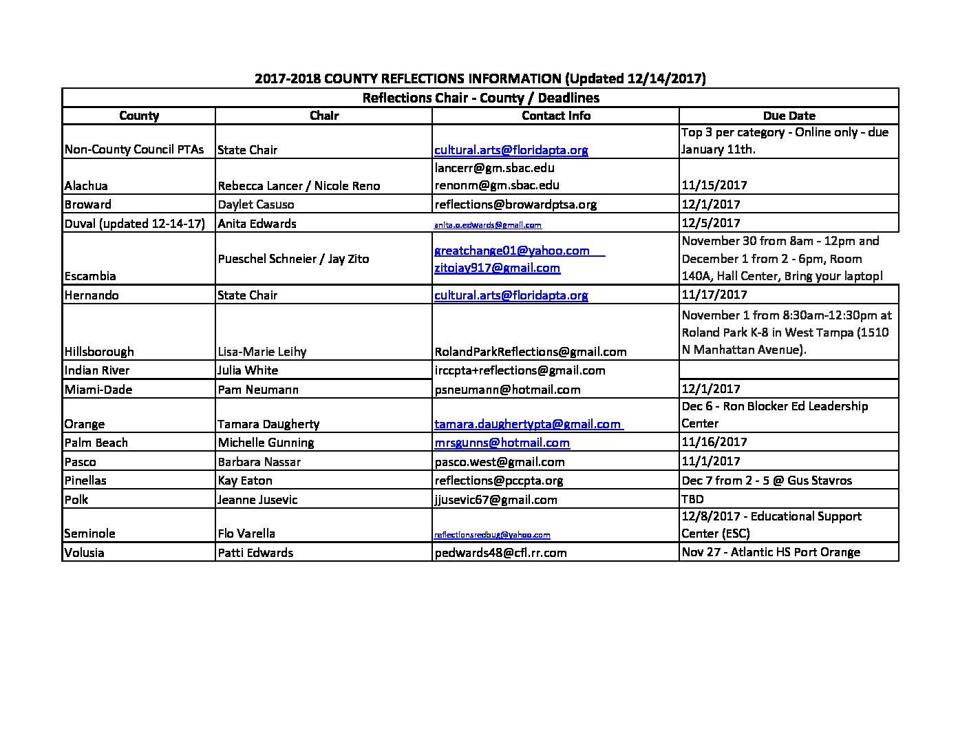 2017 2018 County Reflections Chairs Information Florida Pta