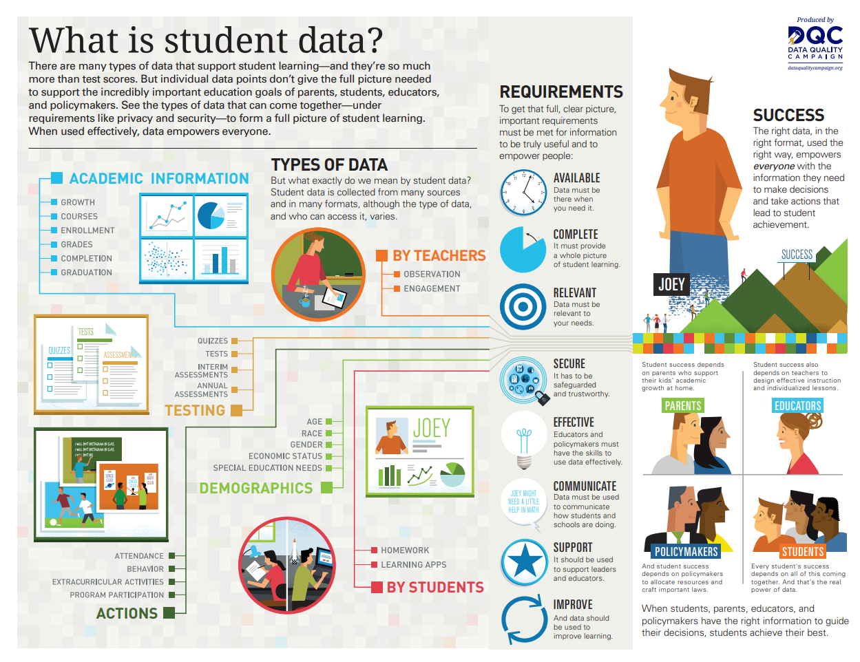 From Report To Results – Florida PTA