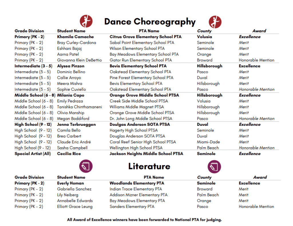 Reflections Award Recipients – Florida PTA