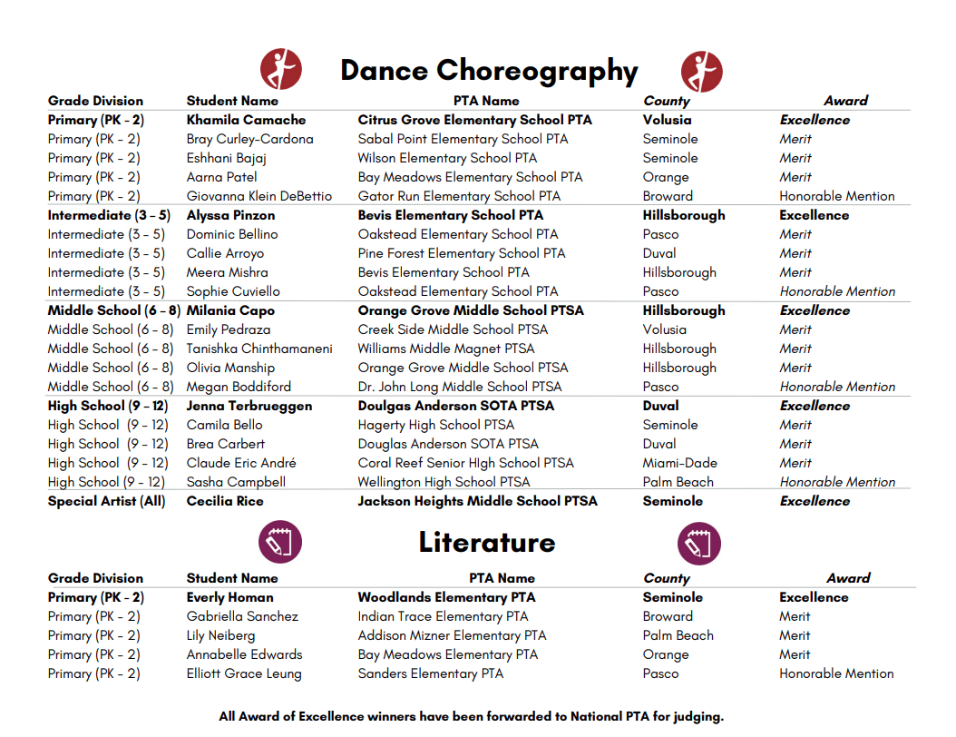 Reflections Award Recipients – Florida PTA