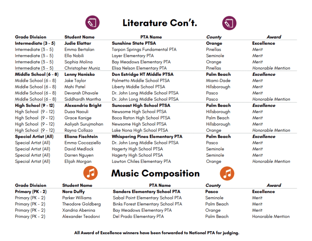 Reflections Award Recipients – Florida PTA