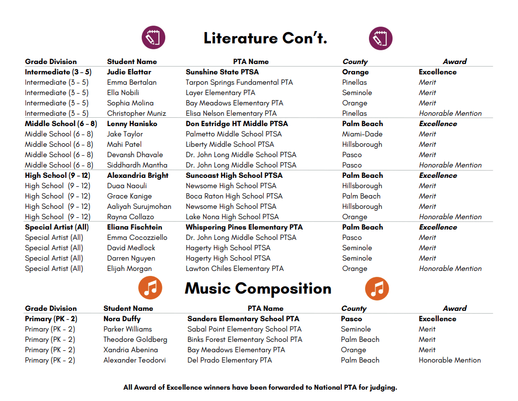 Reflections Award Recipients – Florida PTA