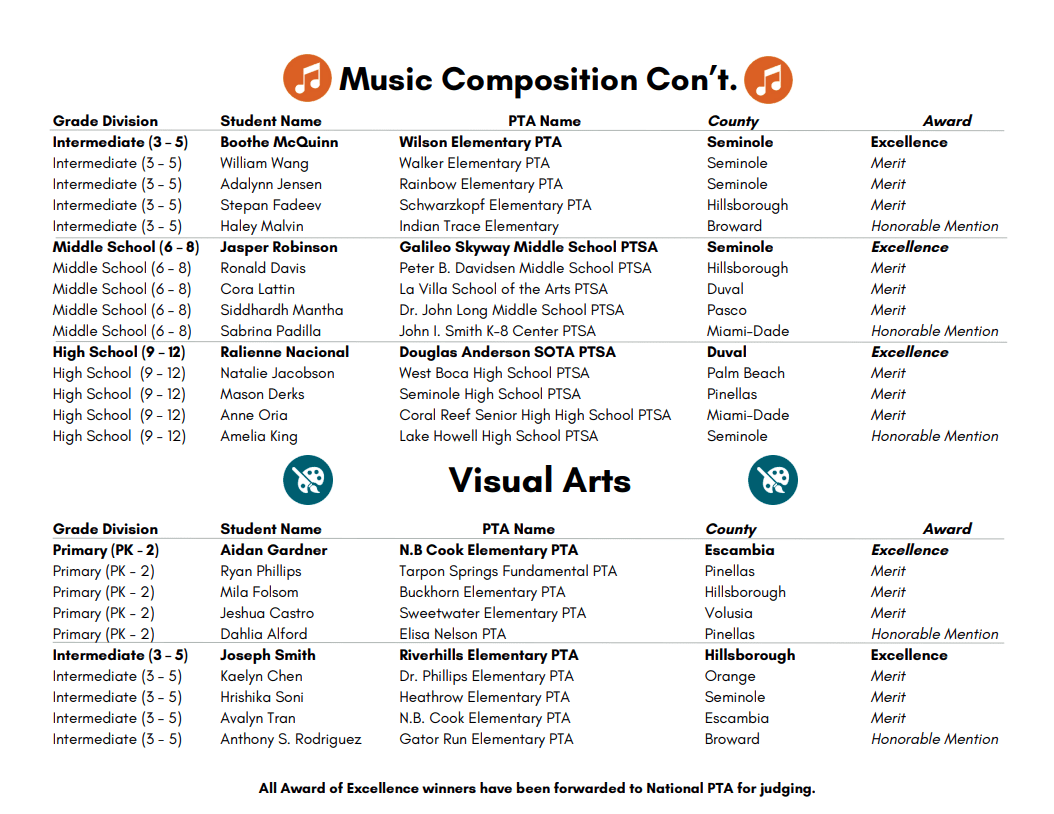 Reflections Award Recipients – Florida PTA