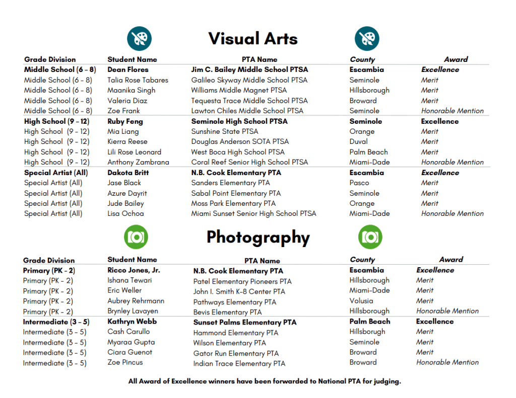 Reflections Award Recipients – Florida PTA