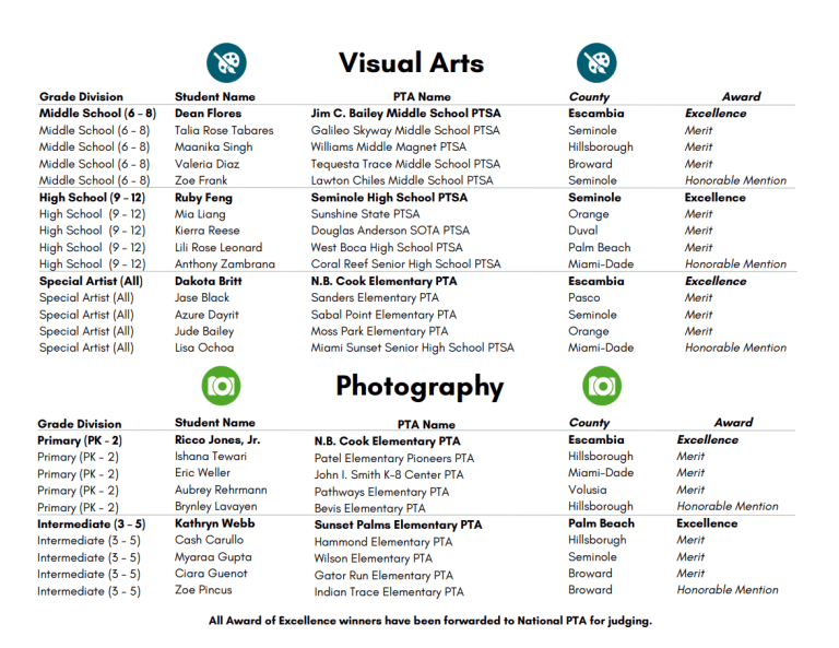 Reflections Award Recipients – Florida PTA