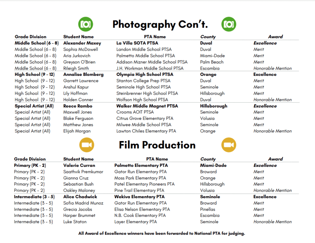 Reflections Award Recipients – Florida PTA